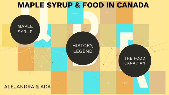 MAPLE SYRUP & FOOD IN CANADA by alejandra paez on Prezi