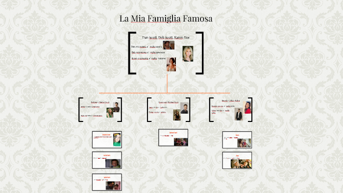 One Tree Hill Family Tree by Danielle P on Prezi