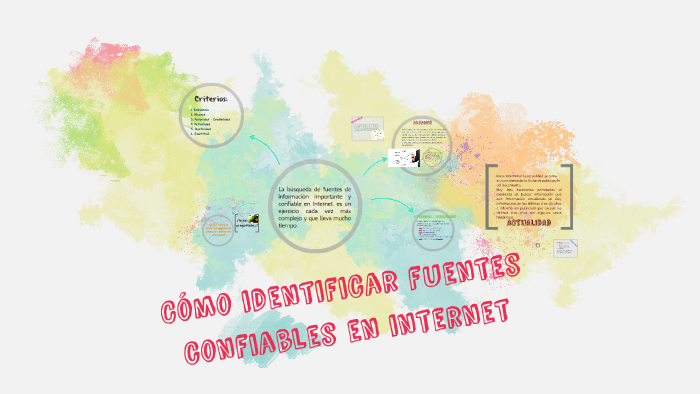 Cómo identificar fuentes confiables en internet by Laura Ramirez on Prezi