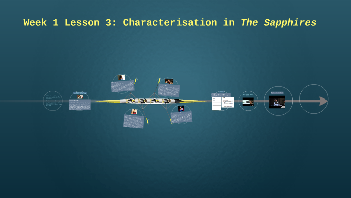 Week 1 Lesson 3: Characterisation in The Sapphires by Liam Brooks on Prezi