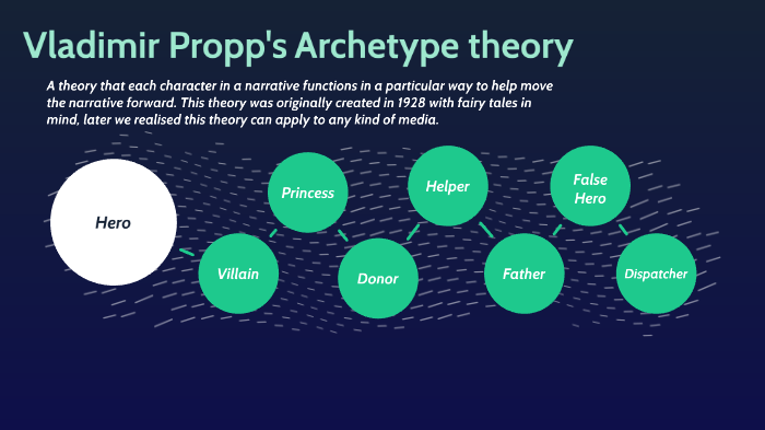 Vladimir Propp's archetypes theory by Nathan Chase on Prezi