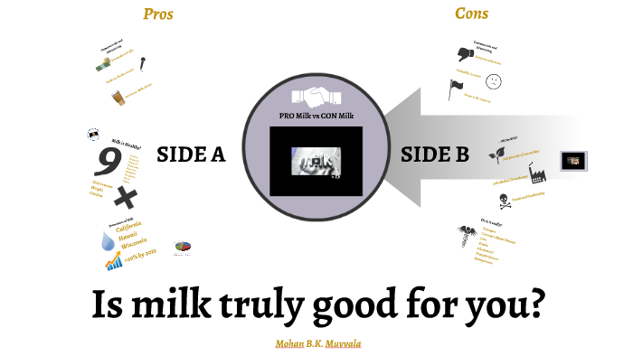 Milk by Mohan Muvvala on Prezi