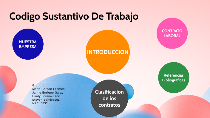 Codìgo Sustantivo De Trabajo by marla garzon on Prezi