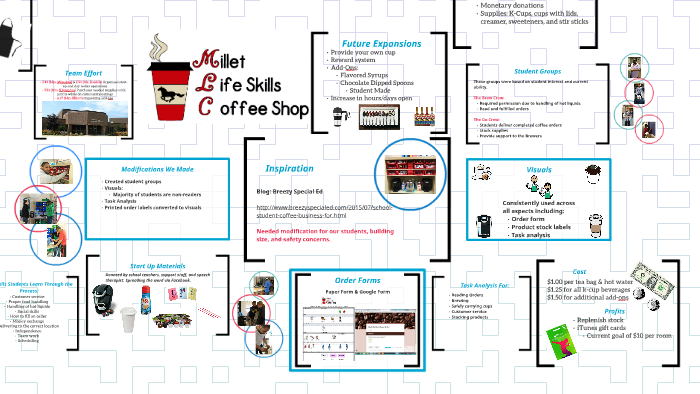 Millet Life Skills Coffee Shop by Jami Daniels on Prezi