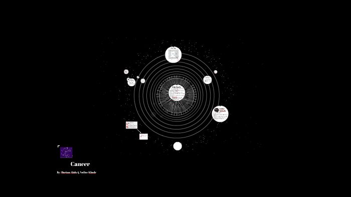 Constellations by Mariam Abdo on Prezi