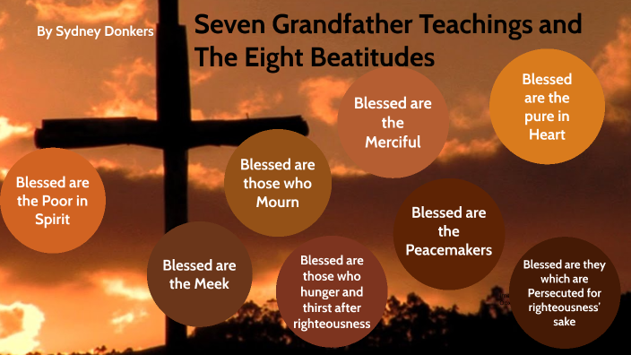 Canadian Aboriginal Spirituality by Sydney Donkers on Prezi