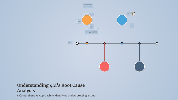 Understanding 4M's Root Cause Analysis by Ara on Prezi