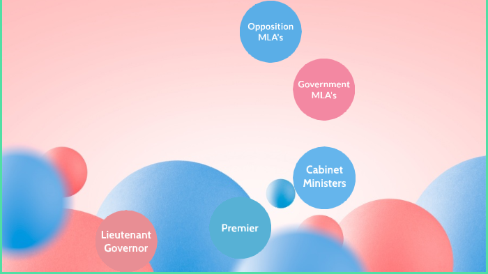 Alberta Provincial Government by Maisie Mears on Prezi