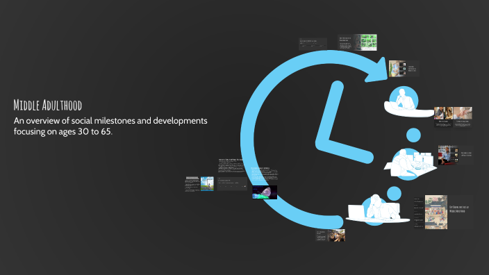Social Work Timeline: Middle Adulthood by Janay Gregory on Prezi