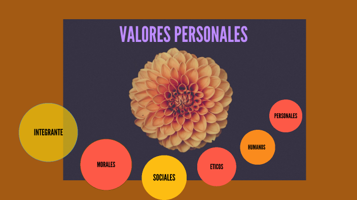 Los valores personales by amelia rojas on Prezi