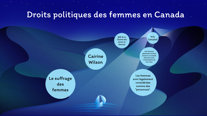 The rights of women in canada by Aidan Samaroo on Prezi