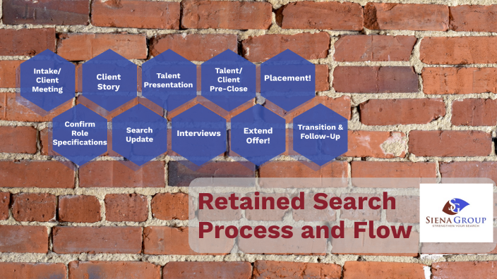 Retained Presentation Template by Lisa Willett on Prezi