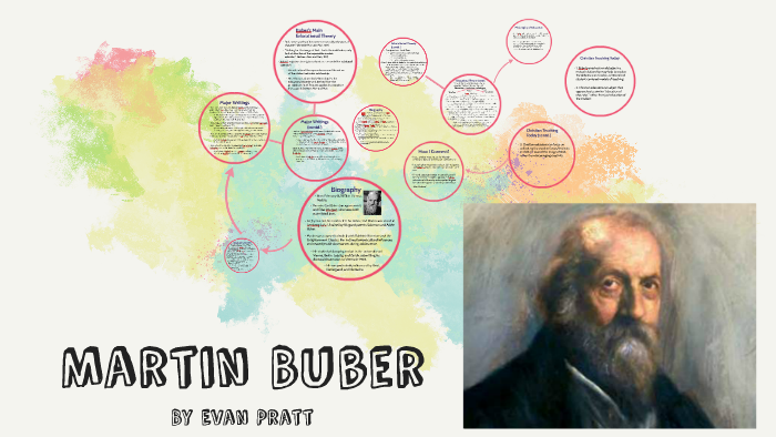 Martin Buber by Evan Pratt on Prezi