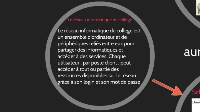 presentation du réseau informatique du collège by aurelien grandjean on ...