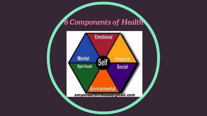 Components of Health by Cory Jiles on Prezi