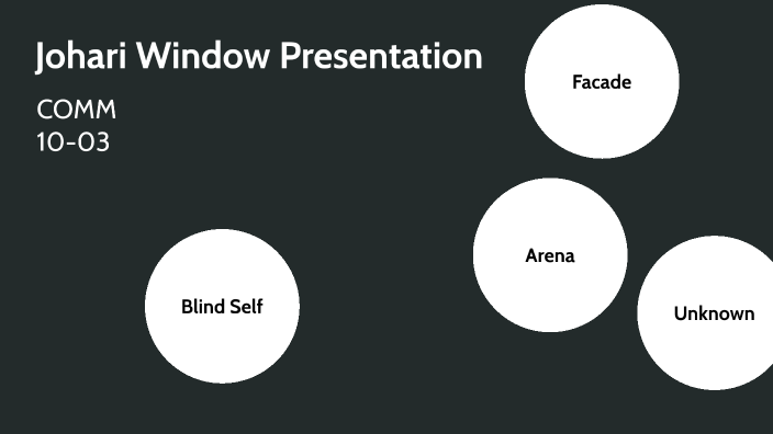 Johari Window by Anisse Cole on Prezi