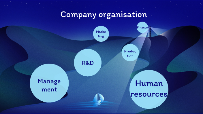 Company organisation by Alba by Alba Ab on Prezi