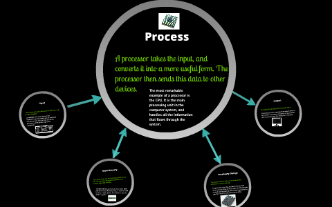 P3 - Data Flow Diagram by Abolaji Kalejaiye on Prezi