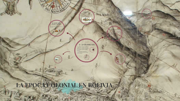 LA EPOCA COLONIAL EN BOLIVIA by jhemnypc paniagua on Prezi