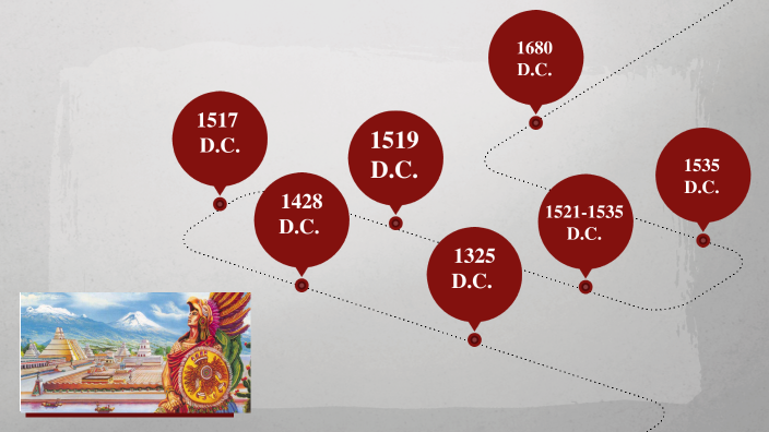 Pre-hispanic and New Spain Timeline by Carlos Daniel on Prezi