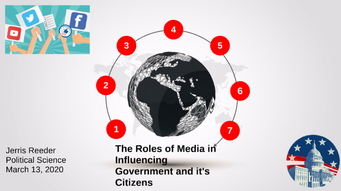 The Roles of Media in Influencing Government and it's Citizens by ...