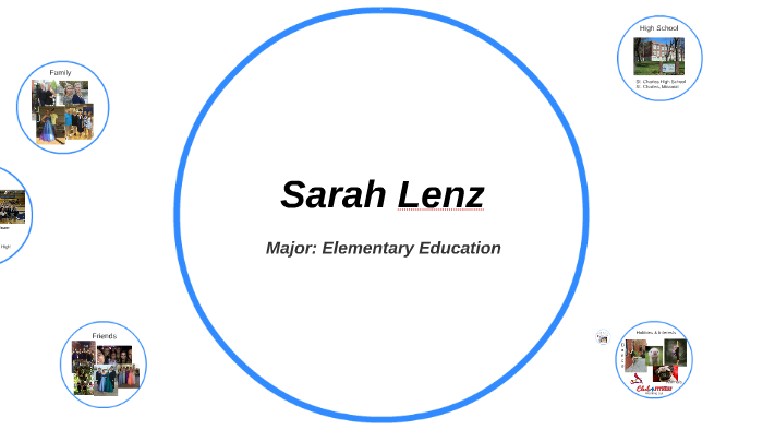 Sarah Lenz by Sarah Lenz on Prezi