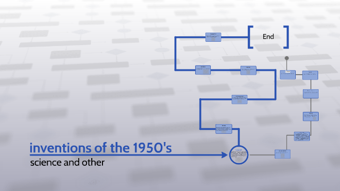 INVENTIONS OF THE 1950'S by Clement ikhine on Prezi