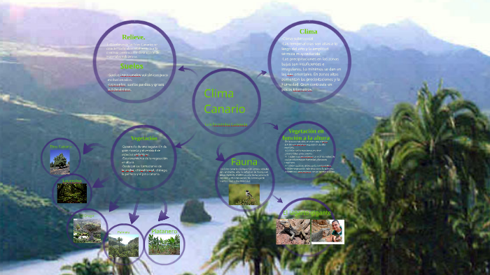 Por que los sugus de piña son azules by Luis Fernández on Prezi Next