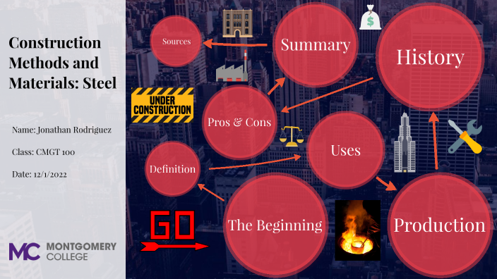 Construction Methods & Materials by Jonathan Rodriguez on Prezi
