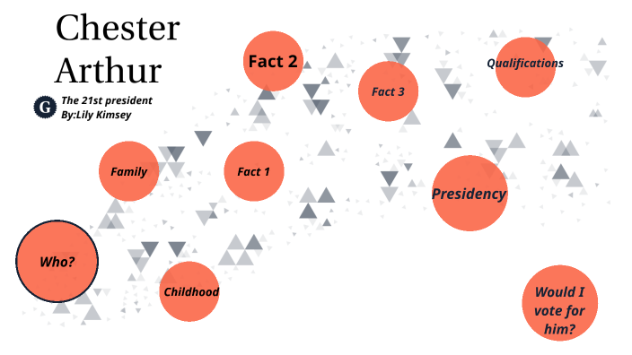 chester arthur president by Lily Kimsey on Prezi
