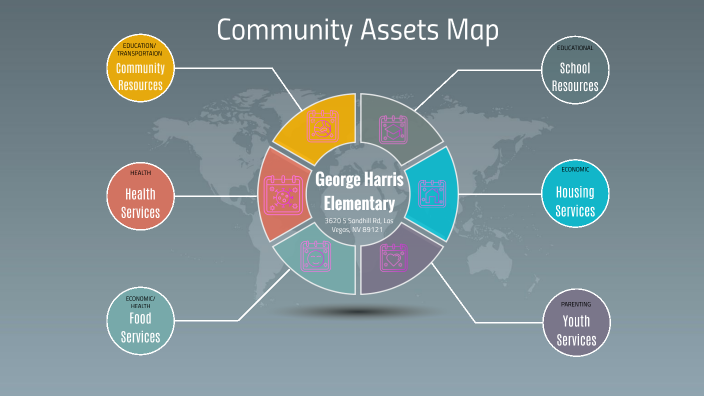 Harris Community Asset Map by Nicole Alexander on Prezi