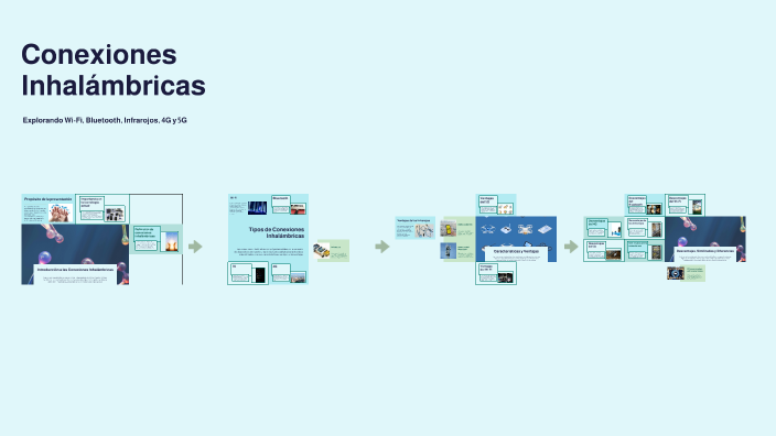 Conexiones Inhalámbricas by Elena Torrejón Mondéjar on Prezi
