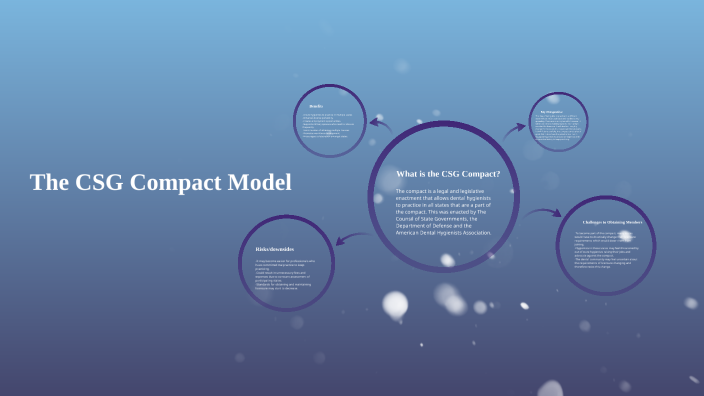The CSG Compact Model by Brooke Wade on Prezi