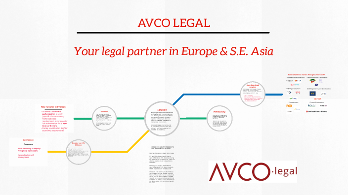 Reglamento de Extranjería AVCO LEGAL ENG by Diego V. on Prezi