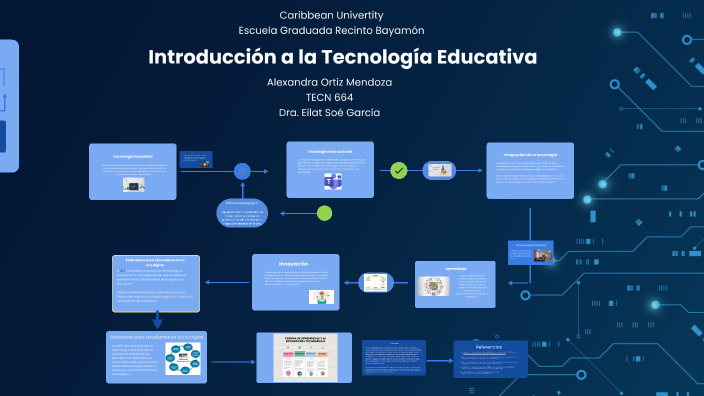 Introducción a la Tecnología Educativa by Alexandra Ortiz on Prezi