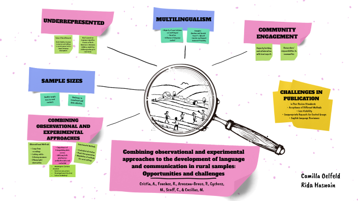 Linguistic for Rural Studies Minda Map by Camilla Oelfeld on Prezi