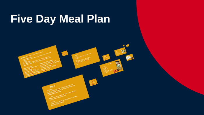 Five Day Meal Plan by Marianne Bond on Prezi