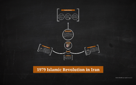 1979 Islamic Revolution in Iran by Maura Murphy on Prezi