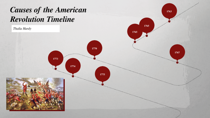 Causes of the American Revolution by Thalia Hardy on Prezi