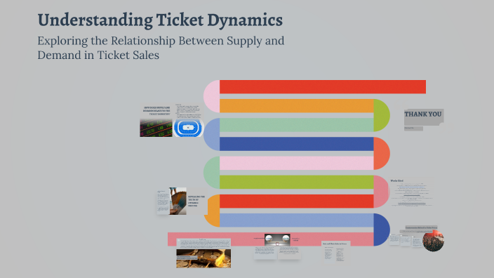 Understanding Ticket Dynamics by Michael He on Prezi