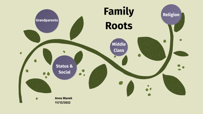 Family Cultural Background by Anna Wanek on Prezi