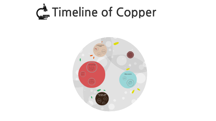 Timeline of Copper by Rayna Perez on Prezi
