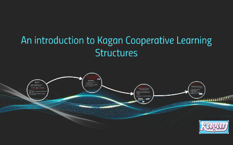 An introduction to Kagan Cooperative Learning Structures by Paul Moore ...