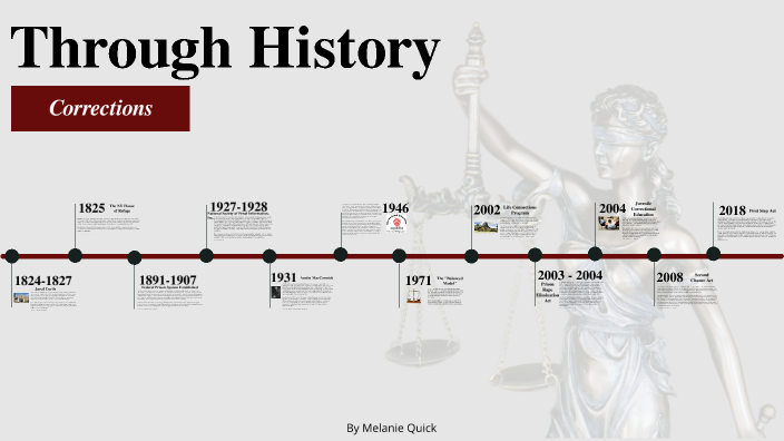 Correctional Timeline by Melanie Quick on Prezi