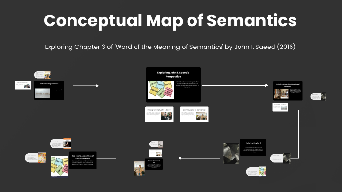 Conceptual Map of Semantics by ANDY ANTONIO LÓPEZ CAMACHO on Prezi