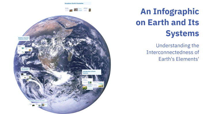 An Infographic on Earth and Its Systems by Christopher Cunningham on Prezi