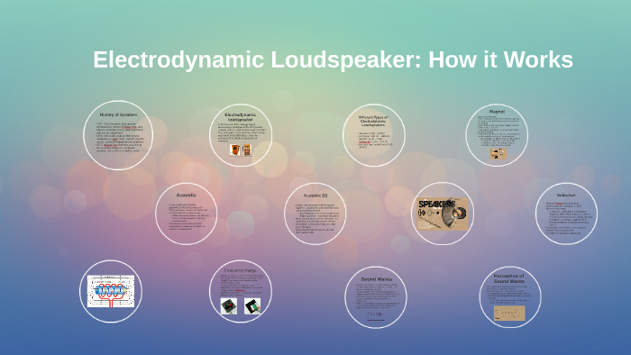 Electrodynamic Loudspeaker: How it Works by Kelly sullivan on Prezi