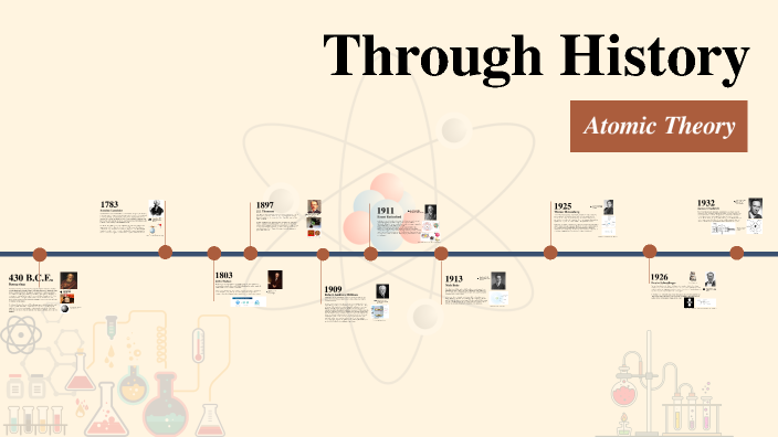 Atomic History Timeline by Eliah Djedjro on Prezi