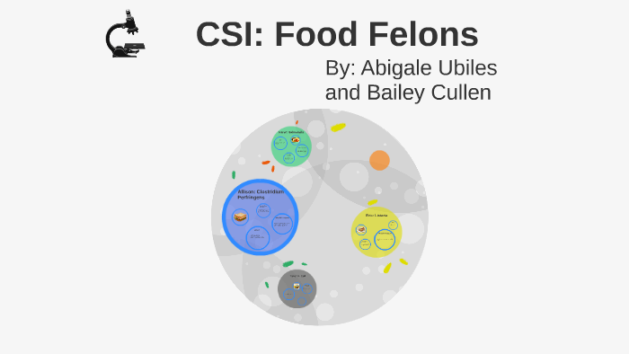 CSI: Food Felons by Abby Ubiles on Prezi