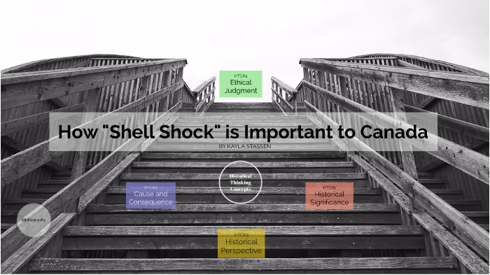 Shell Shock History Presentation by Kay Stas on Prezi